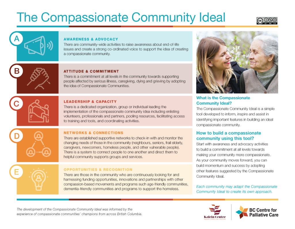 Compassionate Communities Toolkit – BC Centre for Palliative Care